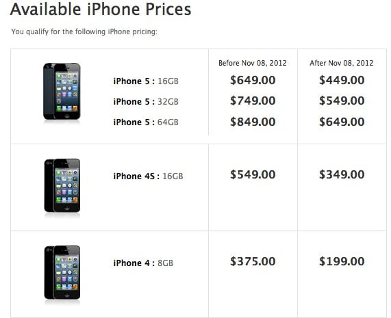 Off Contract iPhone 5 Prices $20 Higher than 4G Enabled iPads of Same ...