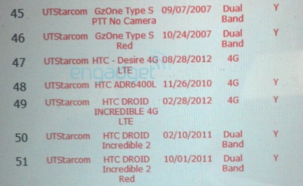 HTC Desire 4G LTE Makes It Onto Verizon's Computer System