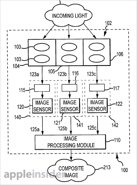 How Apple's New iPhone Camera Patent Stacks Up Against Other Camera Phones