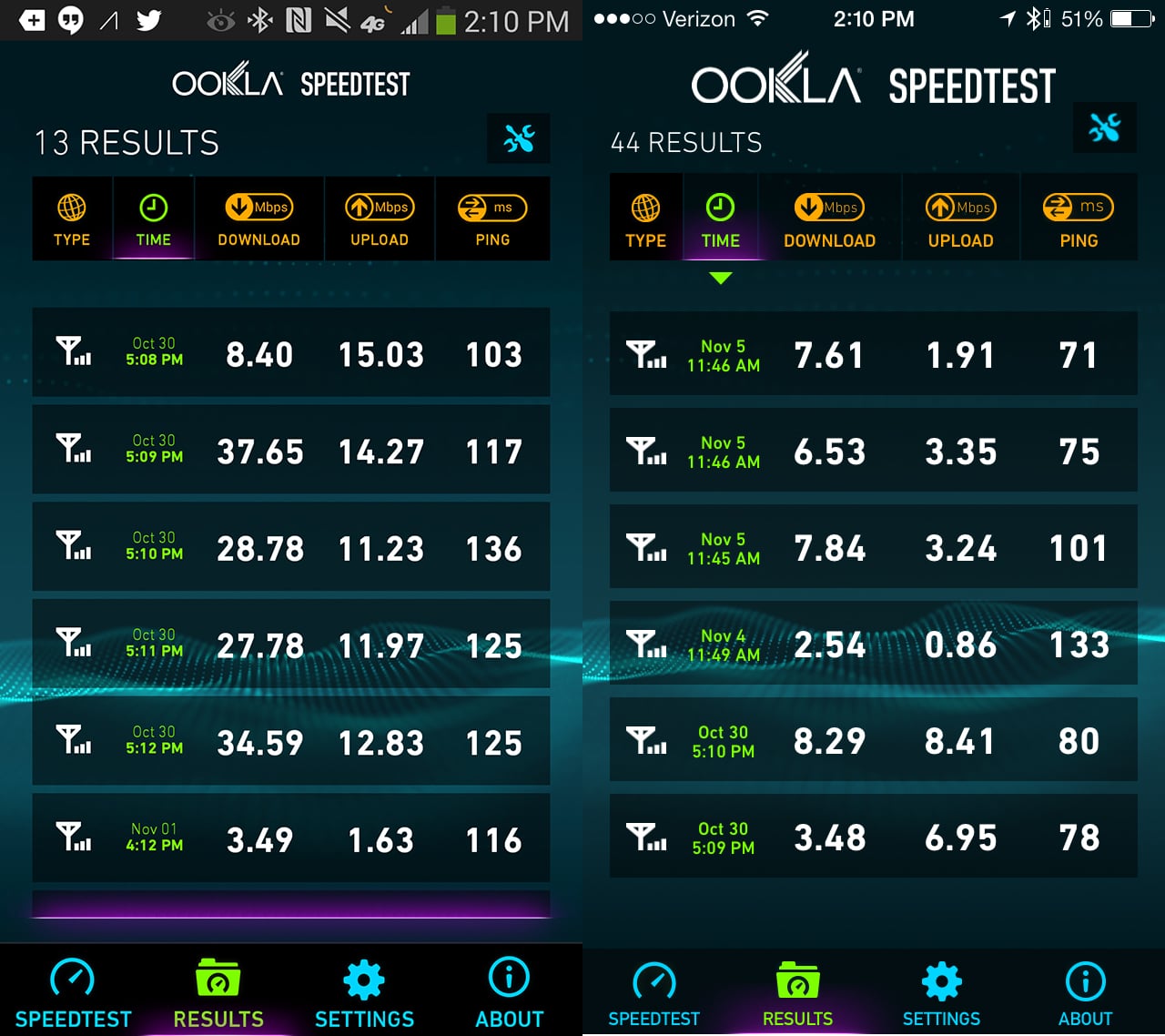 Verizon vs. AT&T 4G LTE Speedtest (Video)