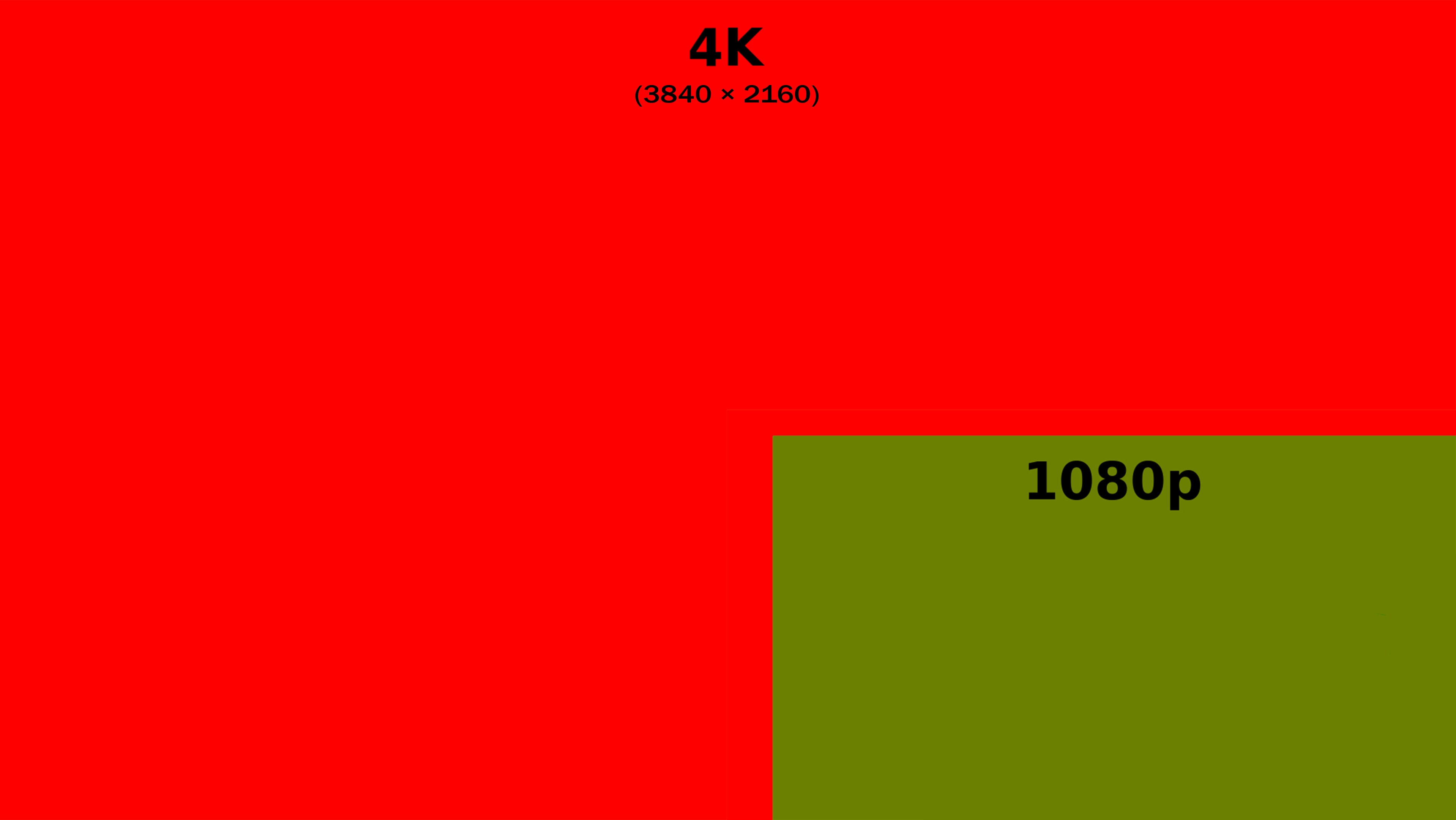 What Is 4K and How Does It Affect You?