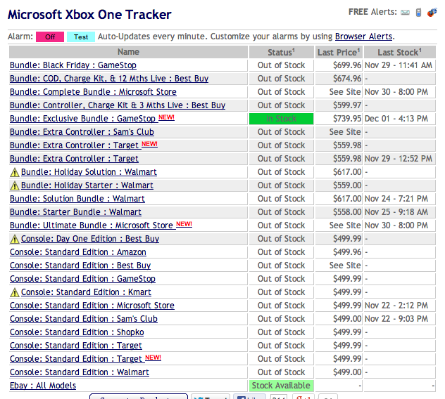 XBox One In Stock at GameStop...at a High Price