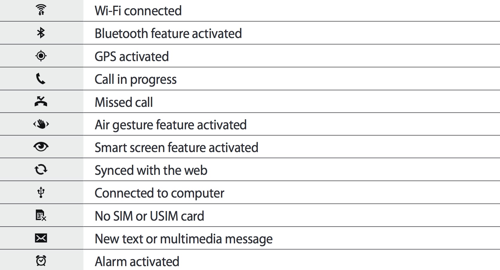 Samsung Galaxy S5 Notification Bar Icons Explained