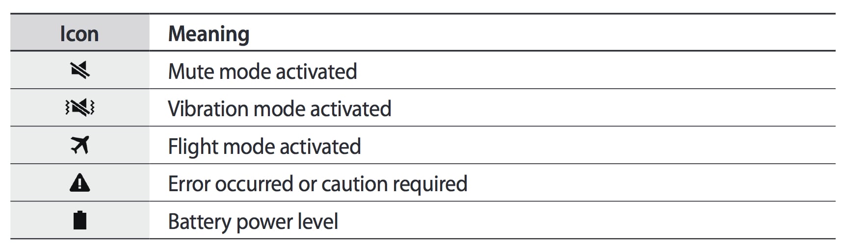 Samsung Galaxy S5 Notification Bar Icons Explained