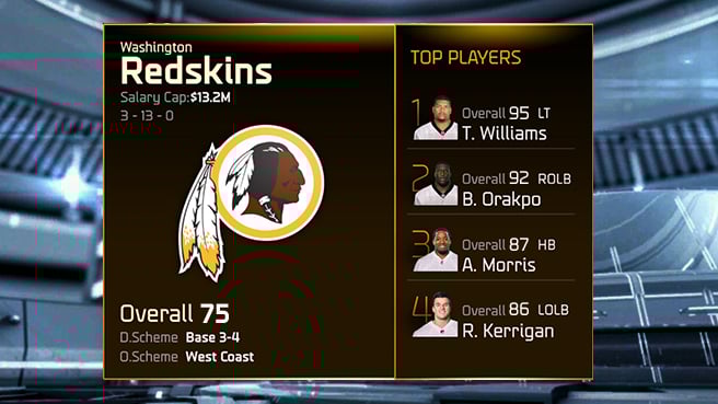 Madden 15 Ratings Showcase Best & Worst Teams