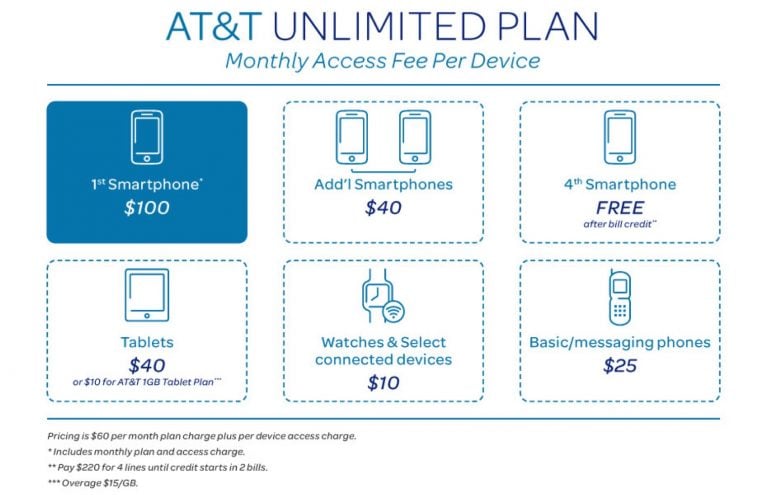 AT&T Intros Unlimited Data Plans, But There's a Catch