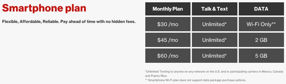 Verizon Prepaid: 5 Things to Know Before You Sign Up