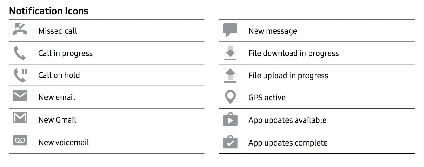 Galaxy S8 Notification Bar Icons Explained Galaxy S8 Notification Bar Icons Explained