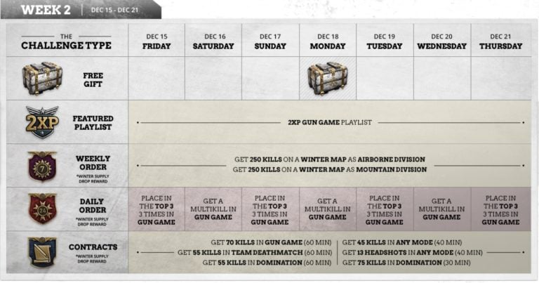 Call of Duty: WWII Winter Siege: 5 Things You Need to Know