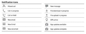 Galaxy S9 Notification Bar Icons Explained