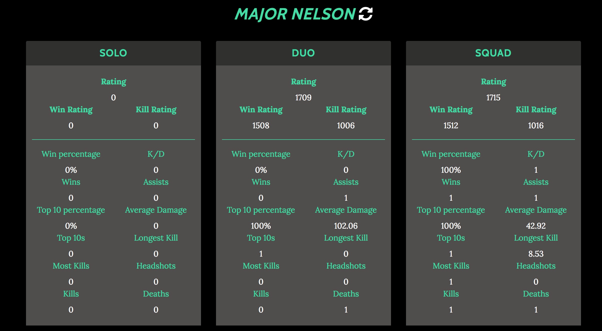 How to Track Xbox PUBG Stats