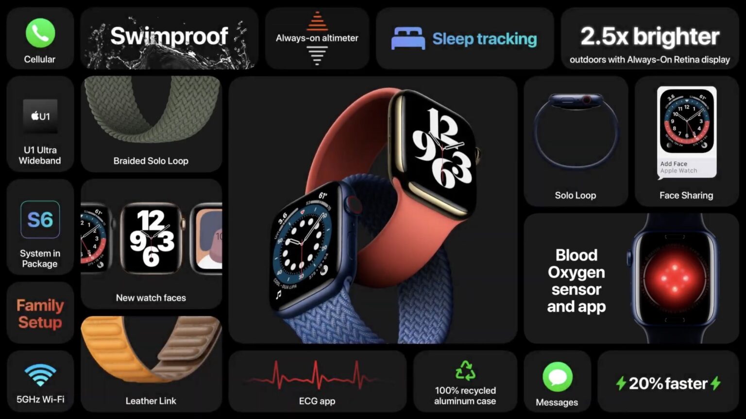 Apple Watch 6 vs Apple Watch SE: The Biggest Differences