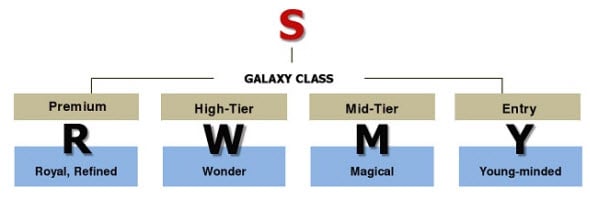 Samsung Introduces New Galaxy Smartphone Naming, Branding